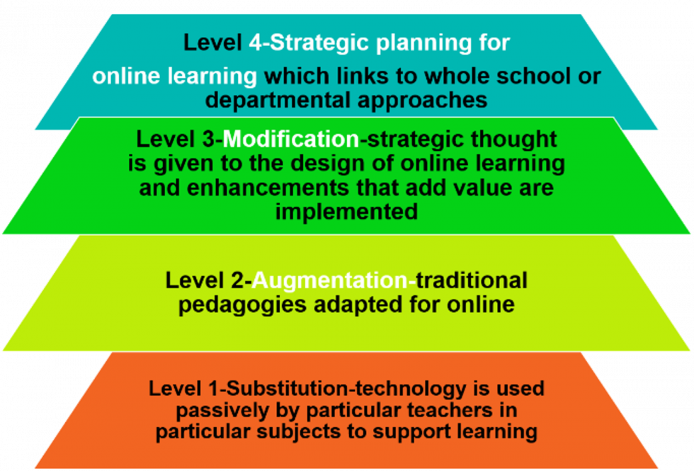 Managing Digital Learning during COVID-19 and Beyond - EERA Blog