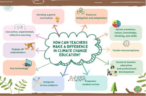 How can teachers make a difference in climate change education? - EERA Blog